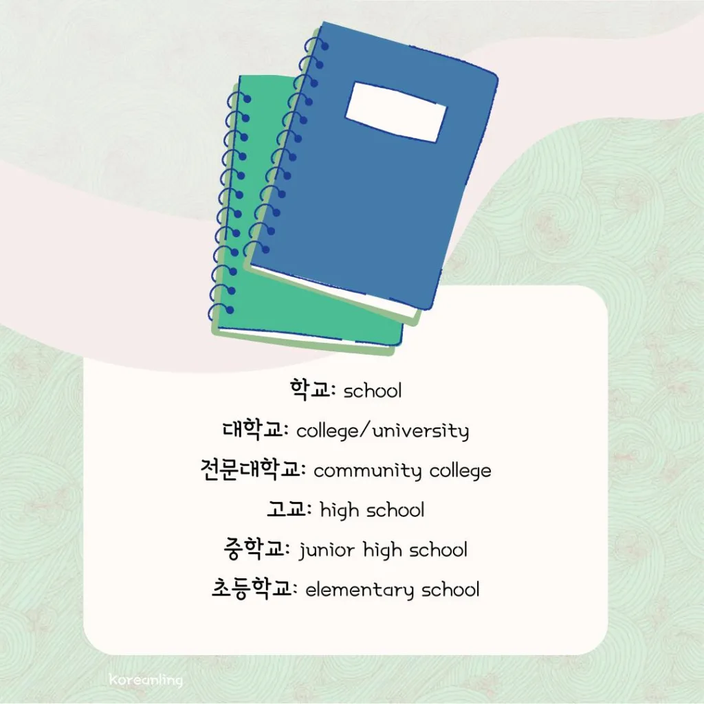 Sino Korean; The 교 in 학교 - Education & School | Koreanling