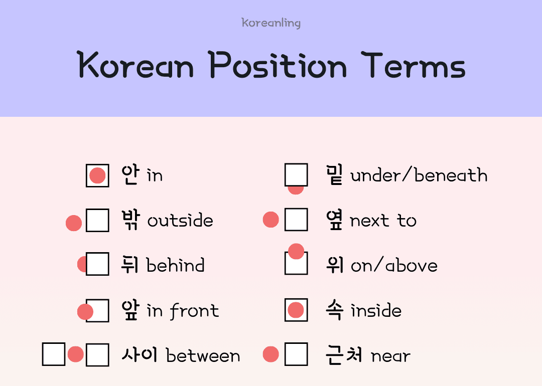 Korean Prepositions; Learn Position in Korean | Koreanling